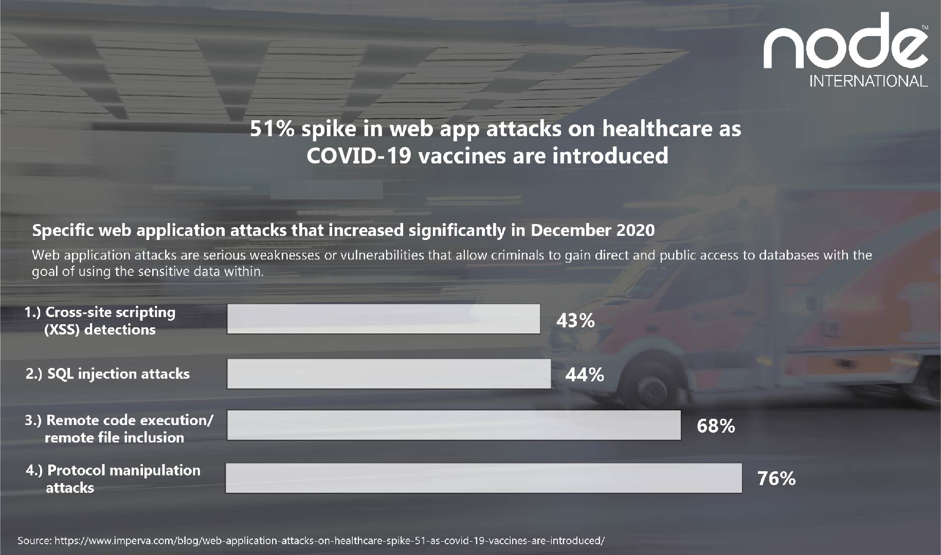 Healthcare suffers a 51% spike in web app attacks in response to COVID ...